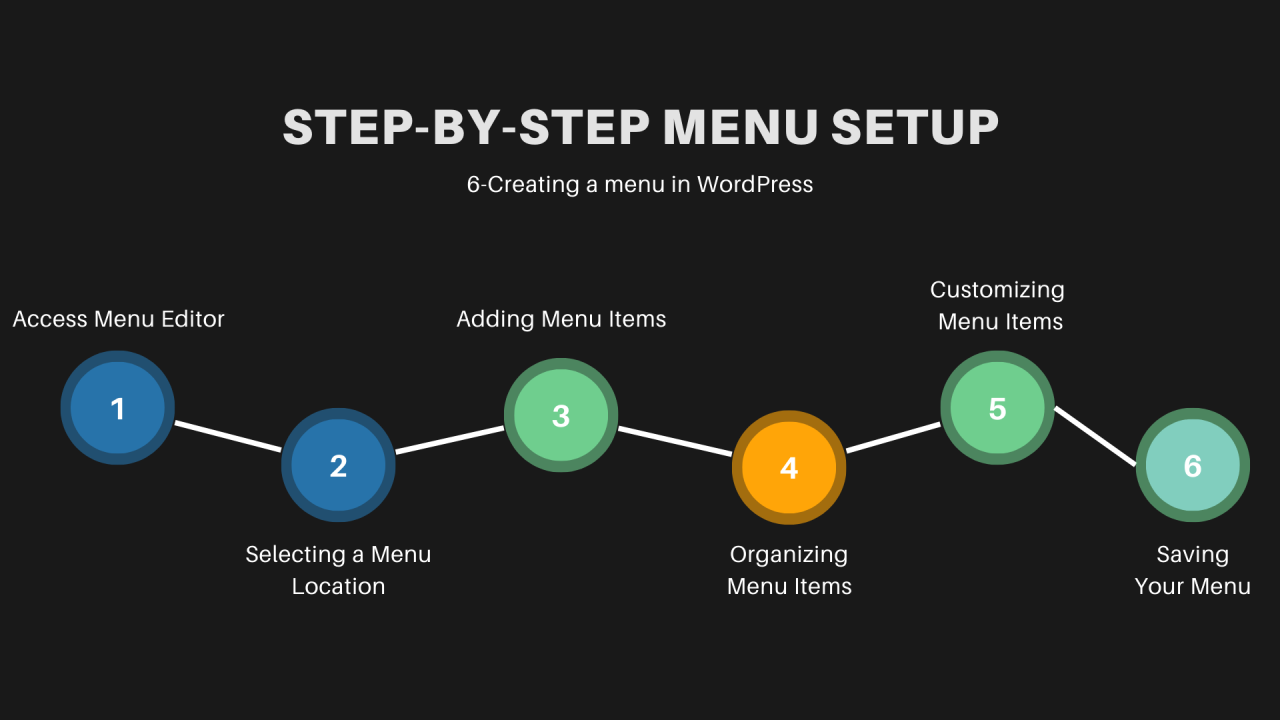 Mastering Menu Navigation in WordPress